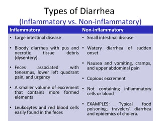 Diarrhea & Enterocolitis | PPT