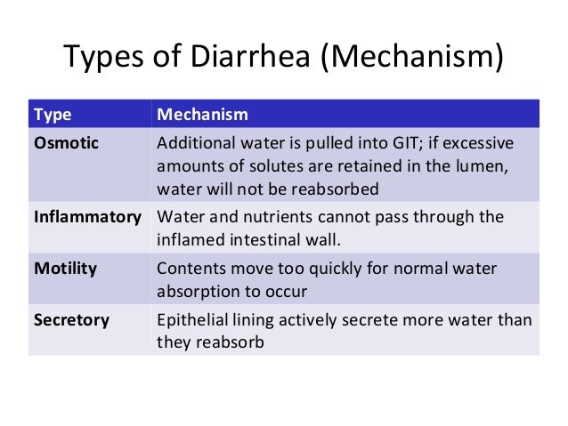 Pharmacology - GI (*Laxatives osmotic laxatives (*Osmotic laxatives