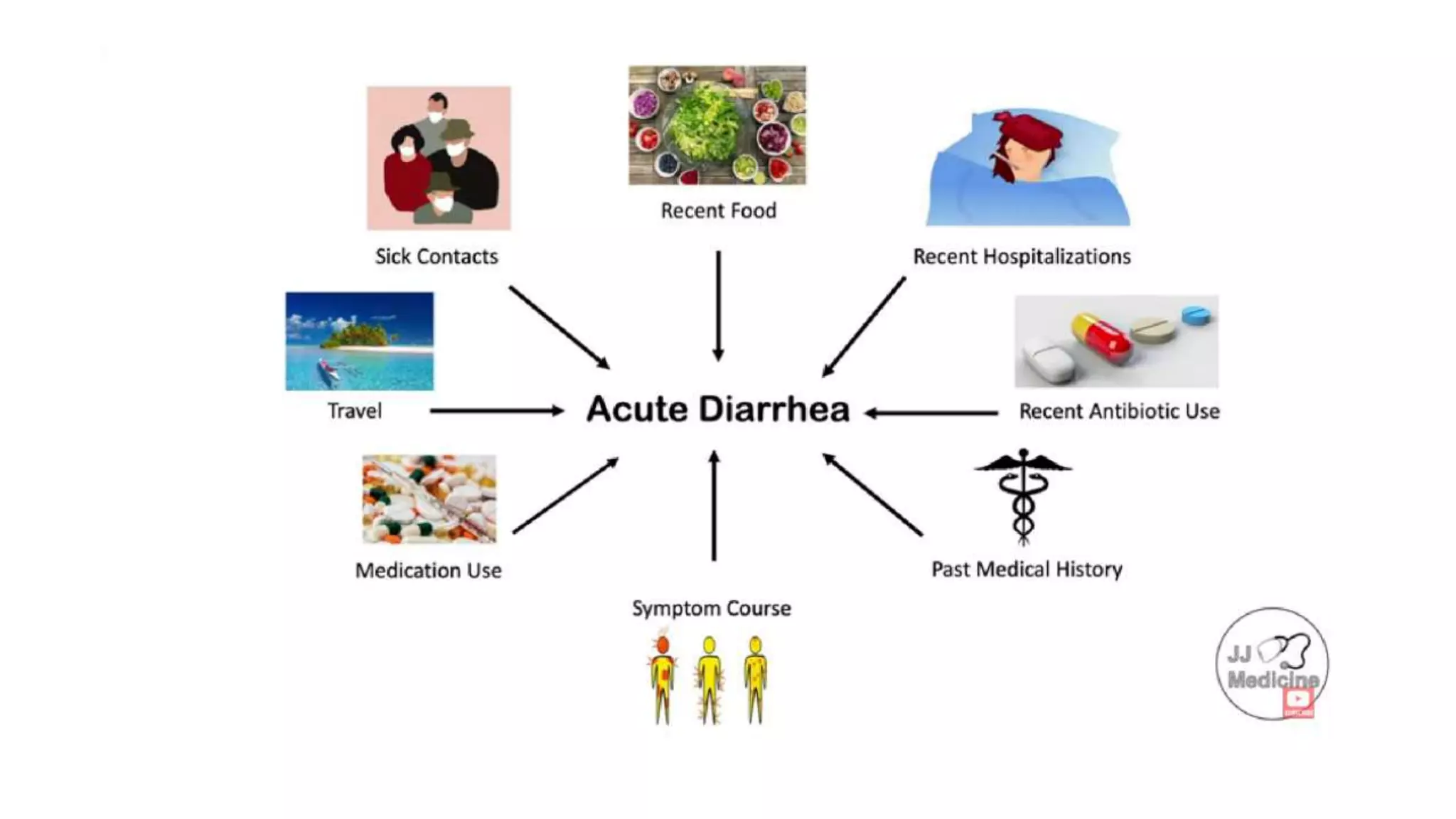 diarrhea etio-pathogenesis.pptx