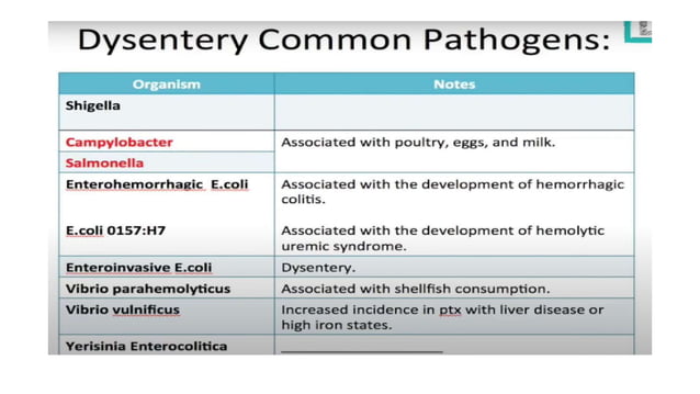 diarrhea etio-pathogenesis.pptx