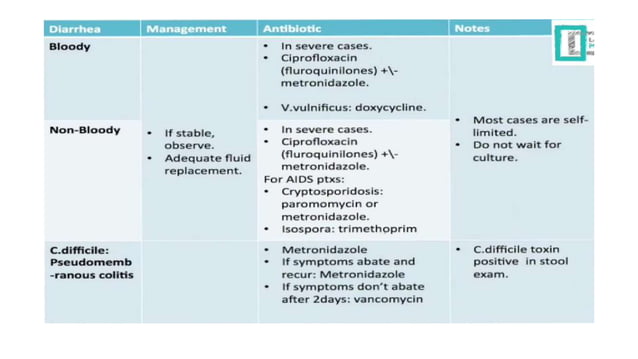diarrhea etio-pathogenesis.pptx