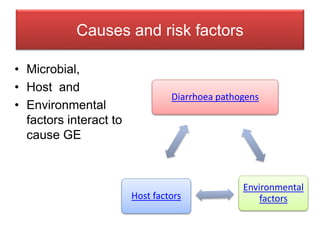 Diarrhea in children | PPTX