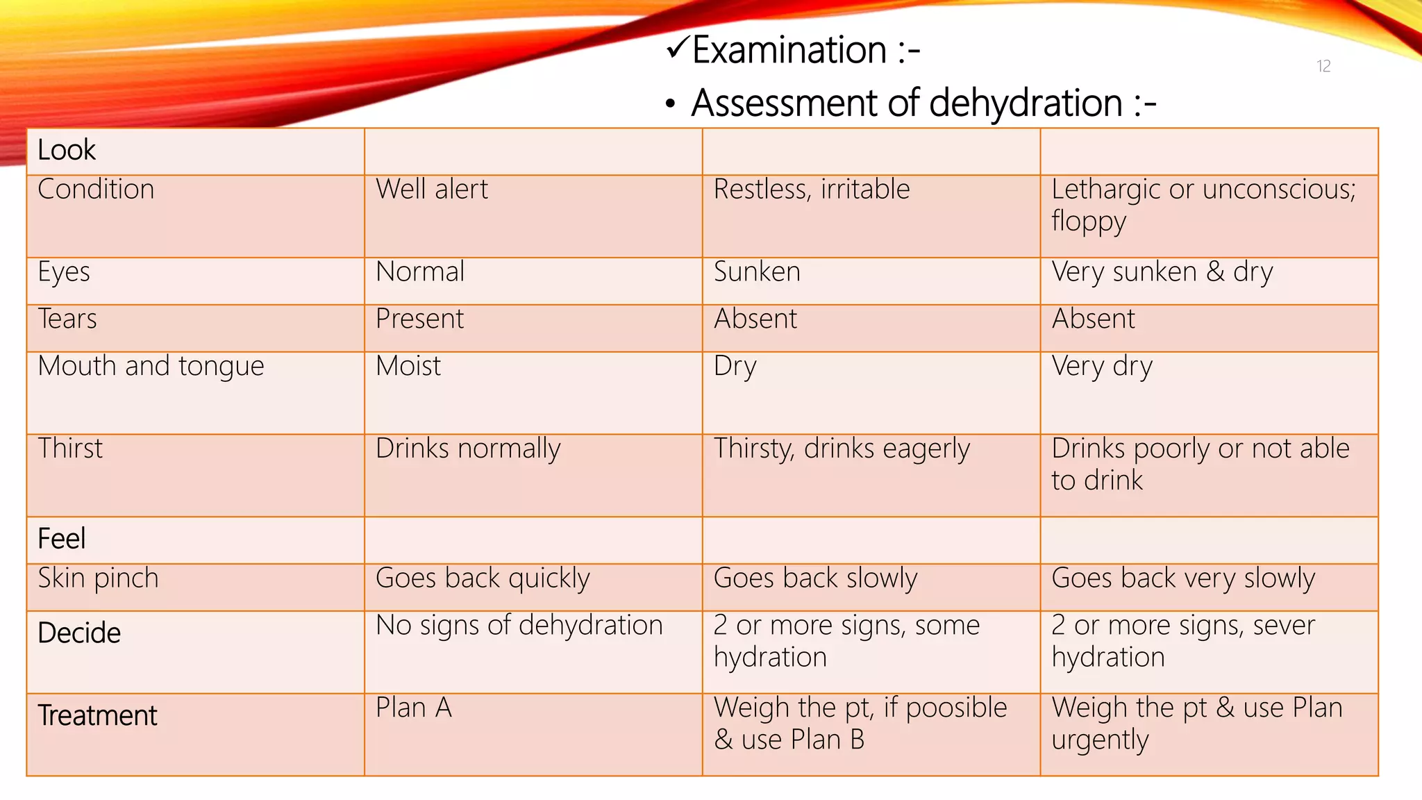 Diarrhea in children | PPTX