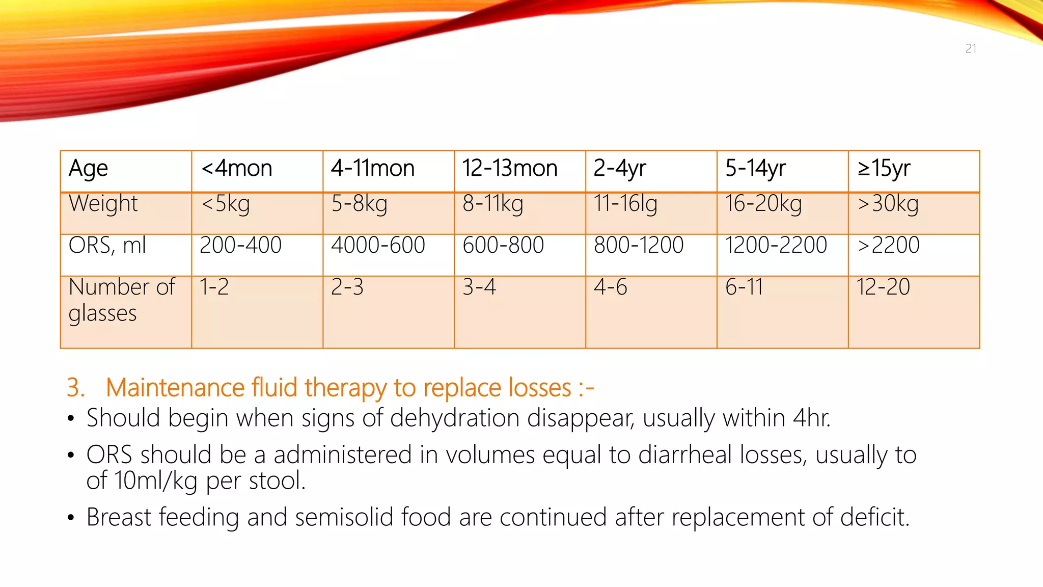 Diarrhea in children | PPTX