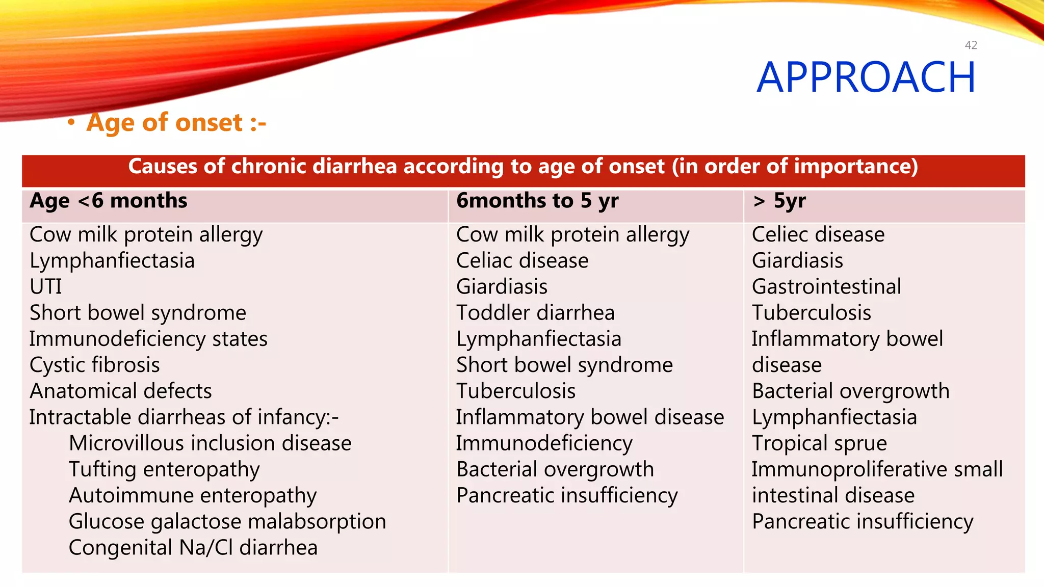 Diarrhea in children | PPTX