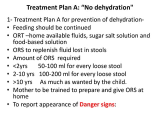 diarrhea & Its Manatuotiyfjyryurygement.ppt