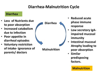 diarrhea & Its Manatuotiyfjyryurygement.ppt