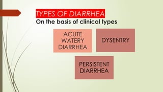 Diarrheal diseases and its management.pptx