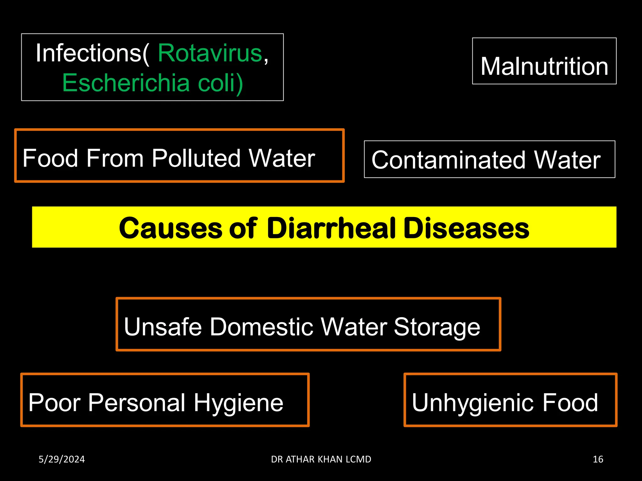 Diarrhea: Epidemiology, Prevention & Control | PDF