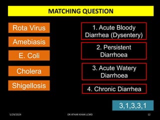 Diarrhea: Epidemiology, Prevention & Control | PDF