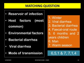Diarrhea: Epidemiology, Prevention & Control | PDF