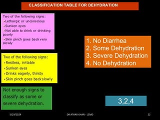 Diarrhea: Epidemiology, Prevention & Control | PDF