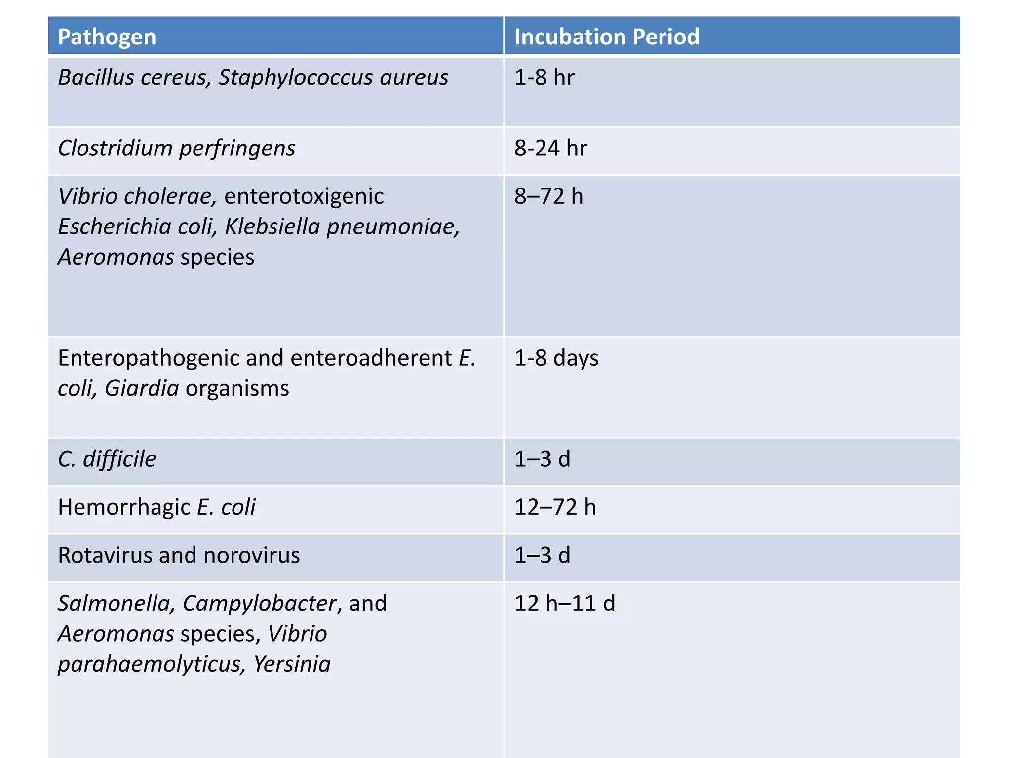 Diarrhea ppt | PPTX