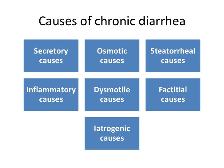 Diarrhea ppt