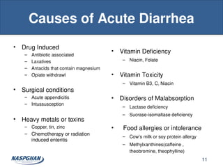Diarrhea Slide Teaching Slide Set Acute Diarrhea.ppt