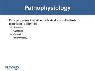 Diarrhea Slide Teaching Slide Set Acute Diarrhea.ppt