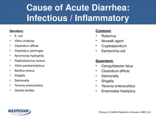 Diarrhea Slide Set 2 Resident Teaching Slide Set Acute Diarrhea.ppt