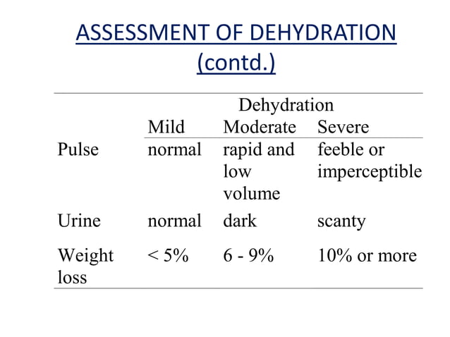 Diarrhoea | PPTX | Digestive Disorders | Diseases and Conditions