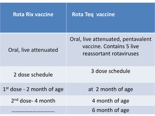 Diarrhoea | PPTX