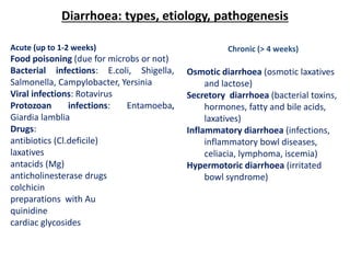 Diarrhea Pictures Types