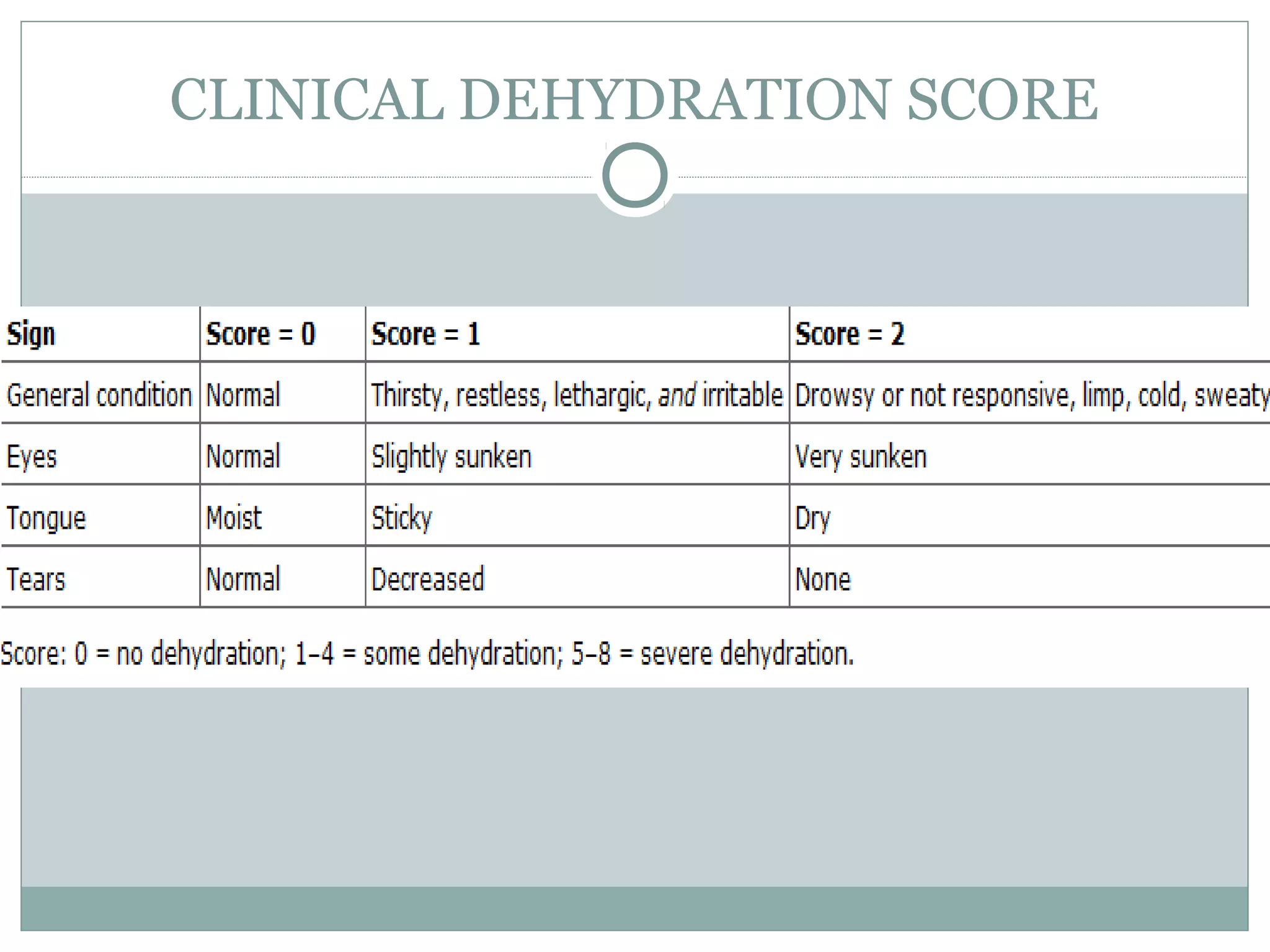 Diarrhoea in children | PPT