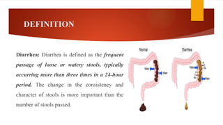 DIARRHOEA & DEHYDRATION: NURSING MANAGEMENT.pptx