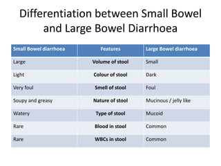 Diarrhea | PPTX