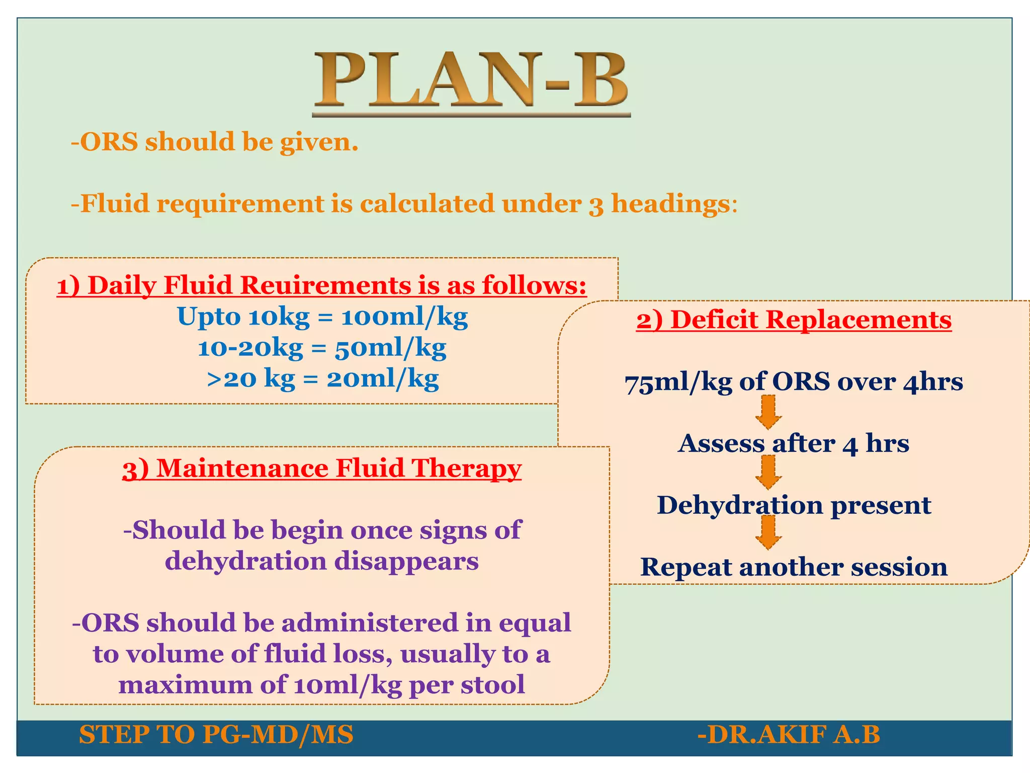 Diarrhoea and dehydration | PPTX