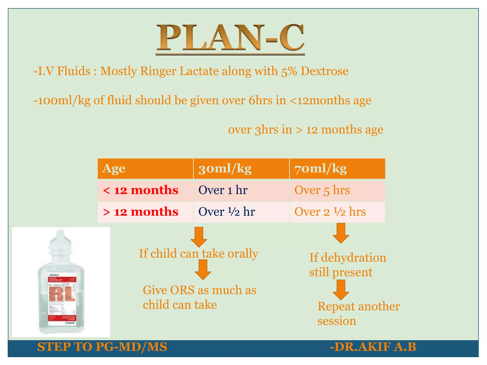 Diarrhoea and dehydration | PPTX
