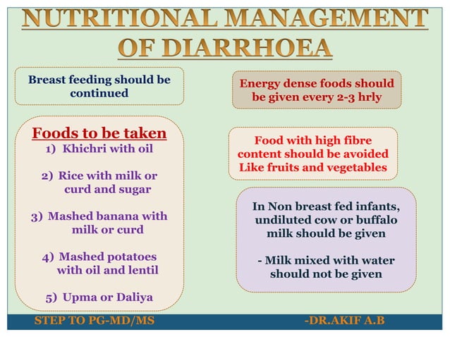 Diarrhoea and dehydration | PPTX | Digestive Disorders | Diseases and ...