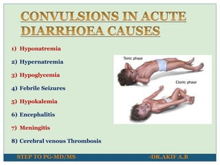 Diarrhoea and dehydration | PPTX