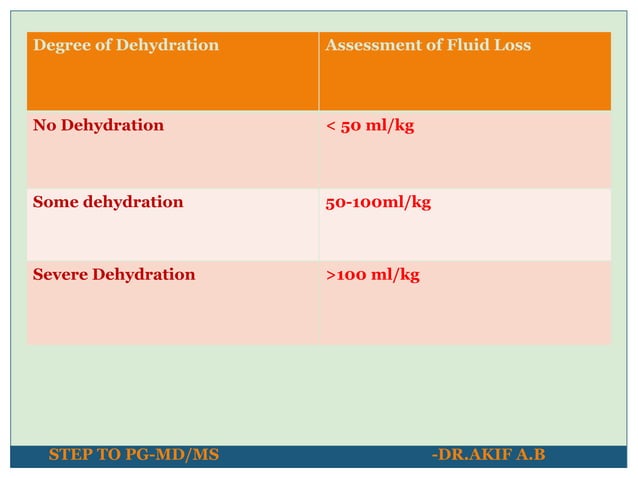 Diarrhoea and dehydration | PPTX | Digestive Disorders | Diseases and Conditions