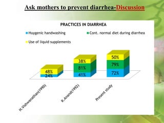 Diarrhea, Maternal attitude, skill, knowledge a prospective study | PPSX