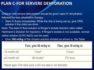 Diarrhoea in Children | PPT