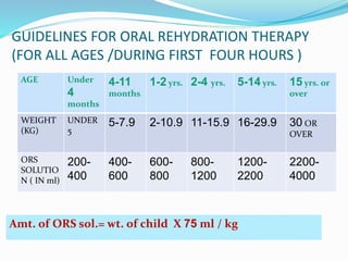 Diarrhoeal control programme | PPTX