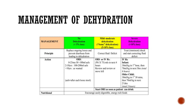 DIARRHOEAL DISEASES IN CHILDREN .pptx