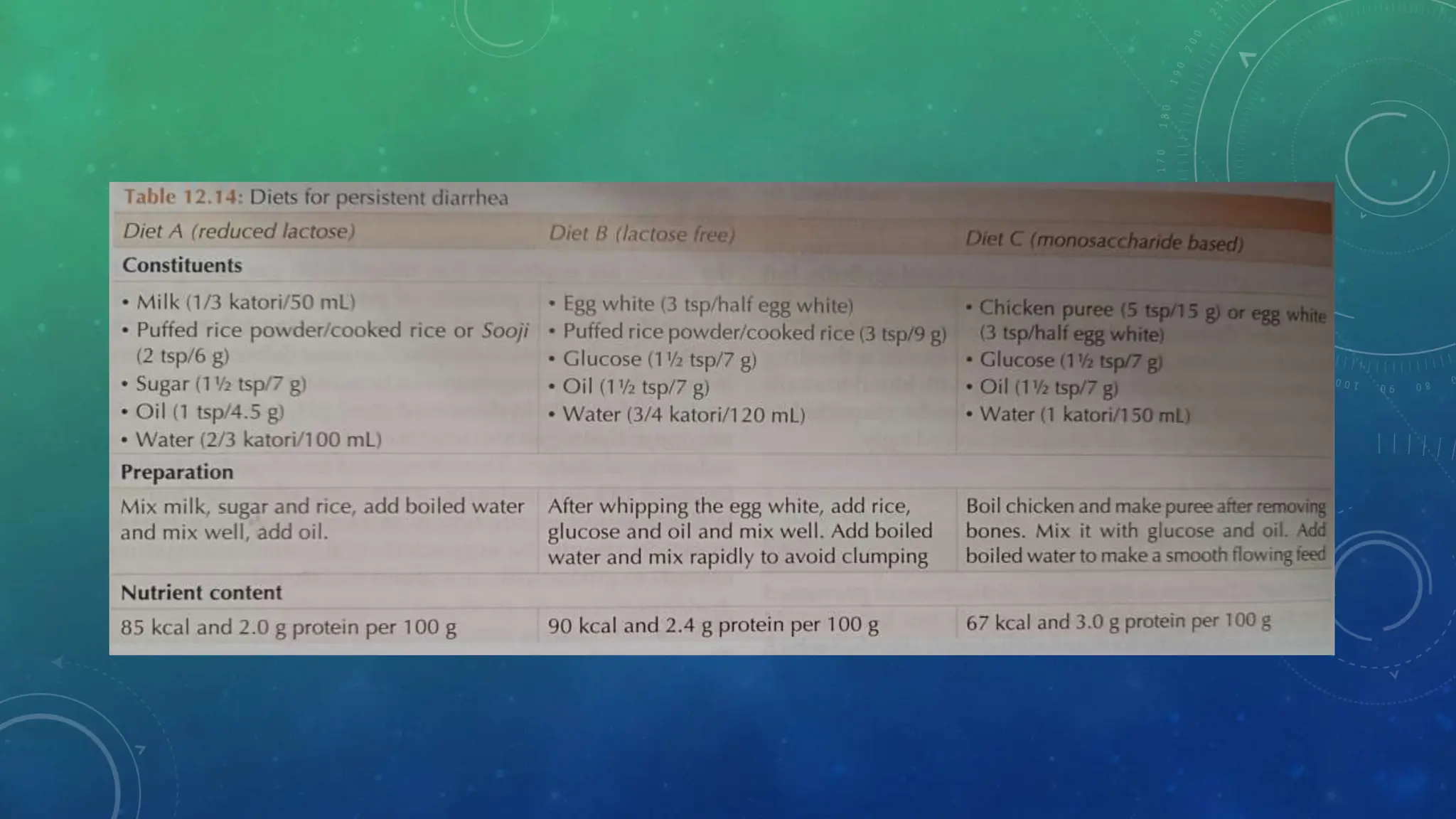DIARRHOEAL DISEASES AND DEHYDRATION.pptx