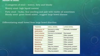 DIARRHOEAL DISEASES AND DEHYDRATION.pptx