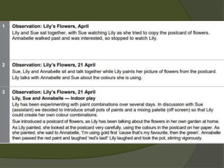 Diary Description Method | PPTX