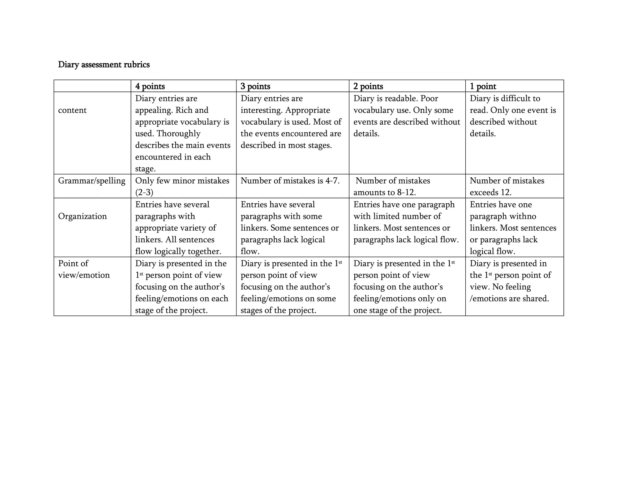 Diary rubrics | DOCX