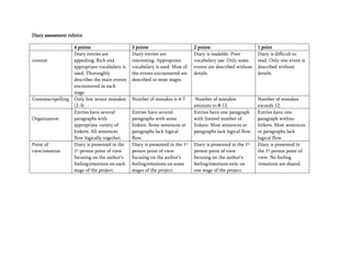 Diary rubrics | DOCX