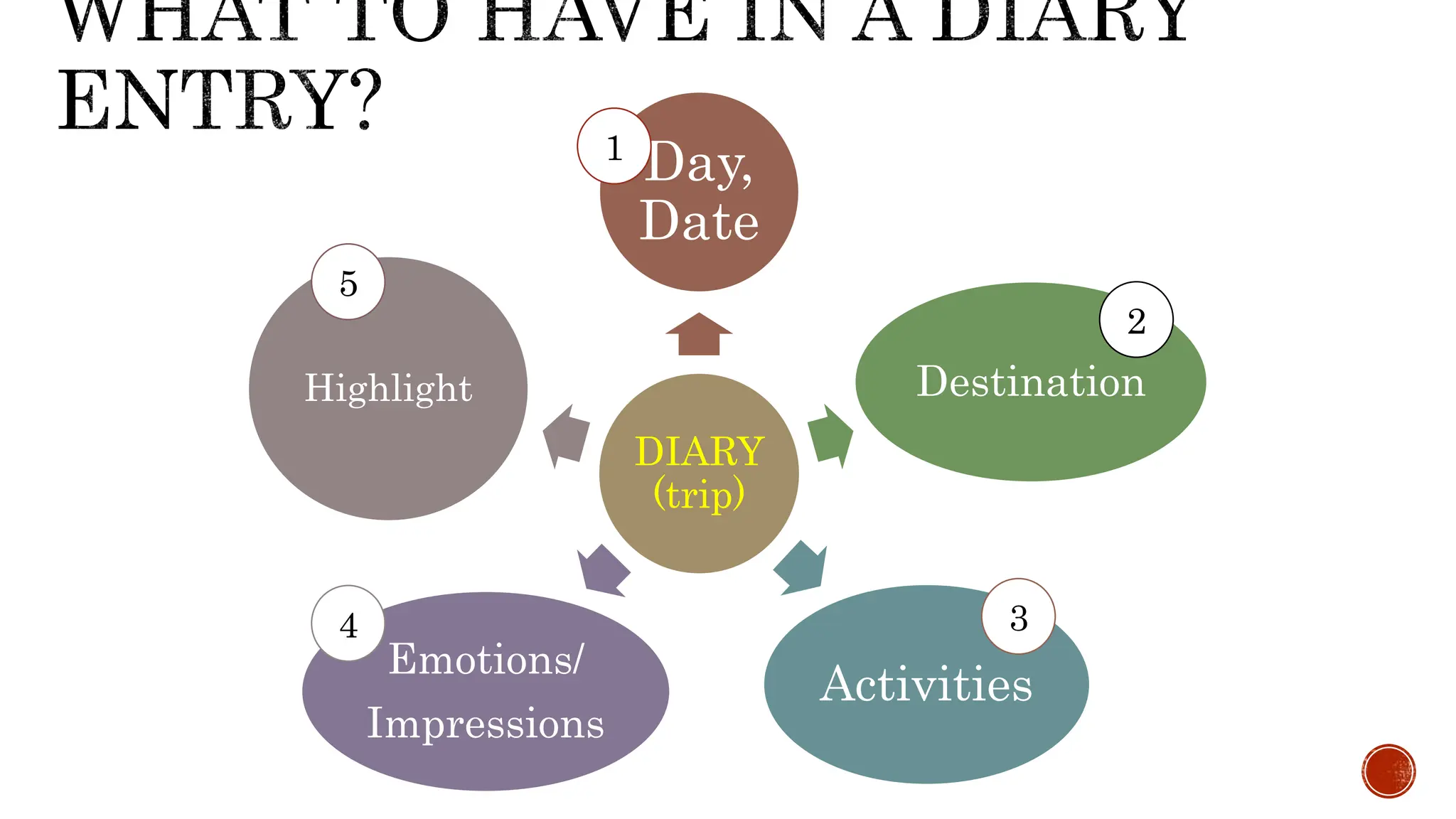 Diary writing.pptx Diary writing.pptx Diary writing.pptx