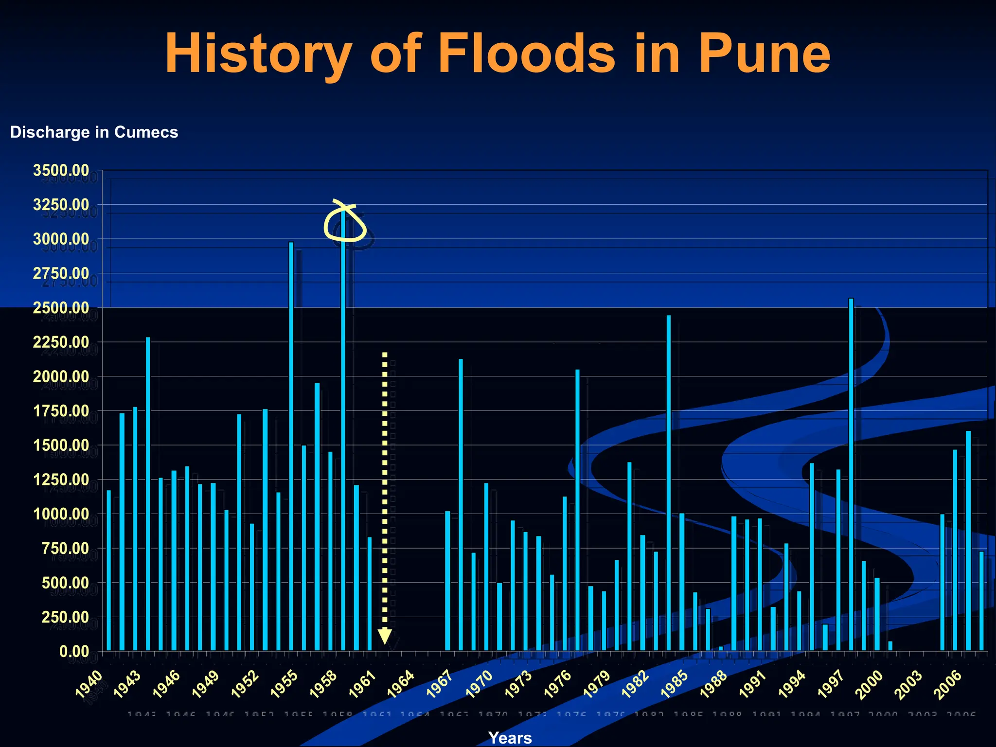 diasaster management.pptxddndrnrjddnduen | PPT