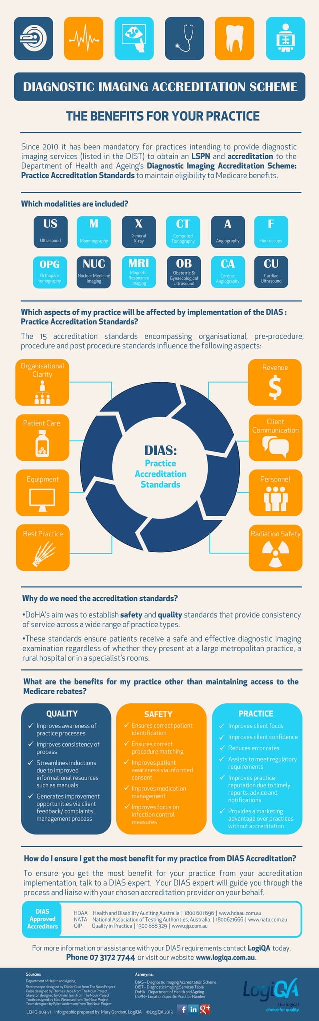 Diagnostic Imaging Accreditation Scheme Infographic - RELEVANT TO ...