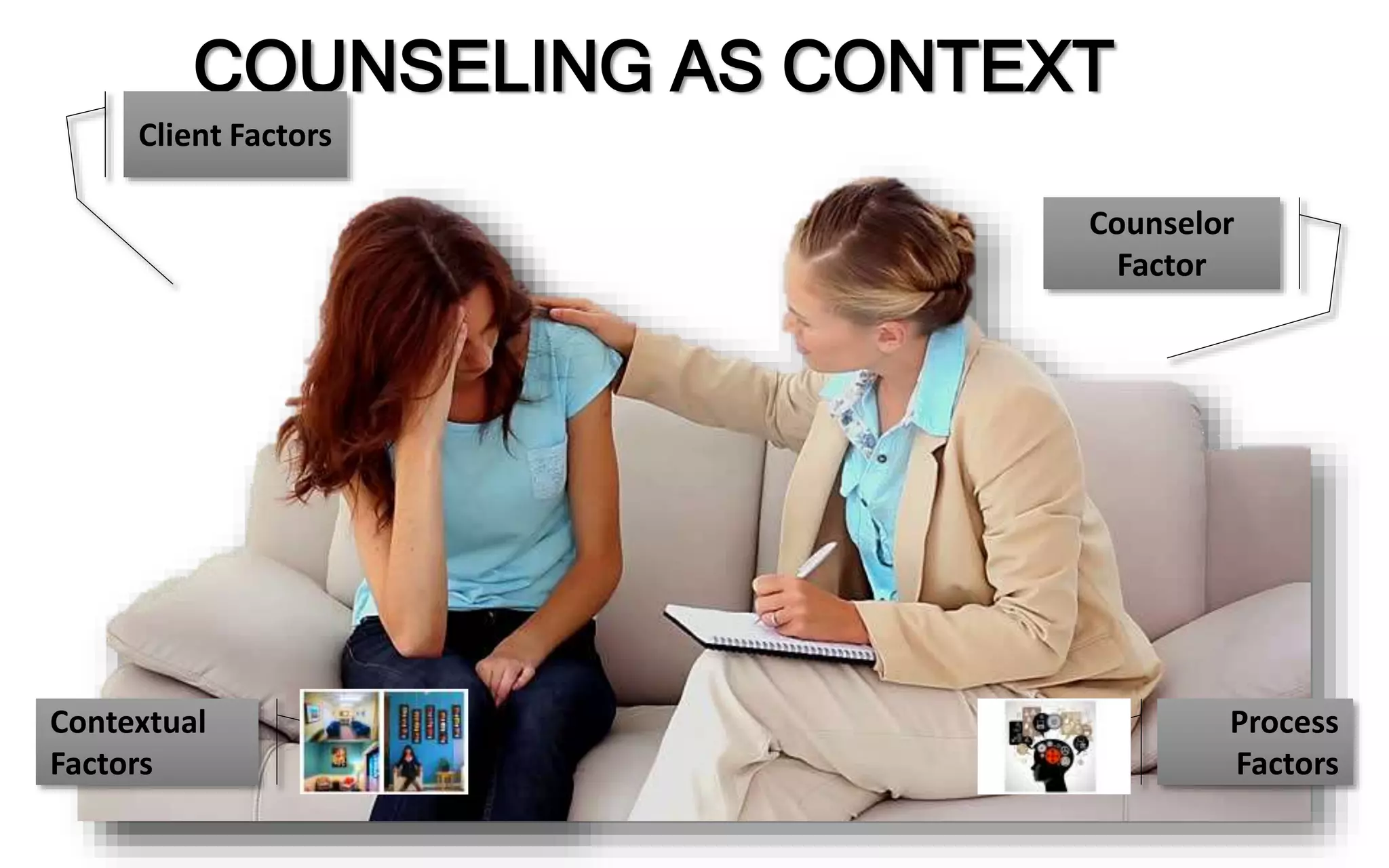 DIASS - The Discipline of Counseling - Definitions, Context and Concepts, Gals, Scope ...