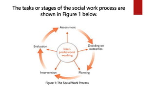 DIASS UNIT II, LESSON 4_SETTINGS, PROCESSES, METHODS, AND TOOLS IN ...