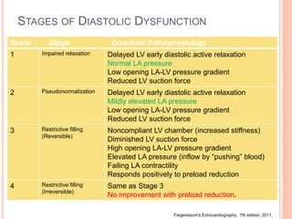 Diastolic Dysfunction 2016 | PPTX
