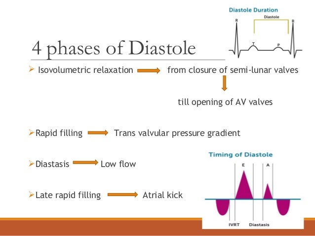 Diastolic dysfunction