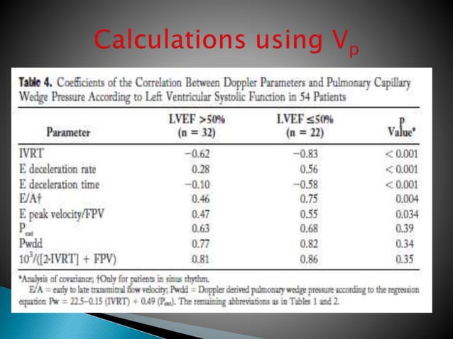 ECHOCARDIOGRAPHIC EVALUATION of LEFT VENTRICULAR DIASTOLIC FUNCTION toufiqur rahman NICVD | PPSX ...