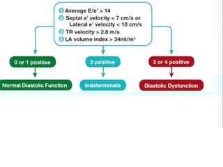 Diastolic dysfunction | PPTX
